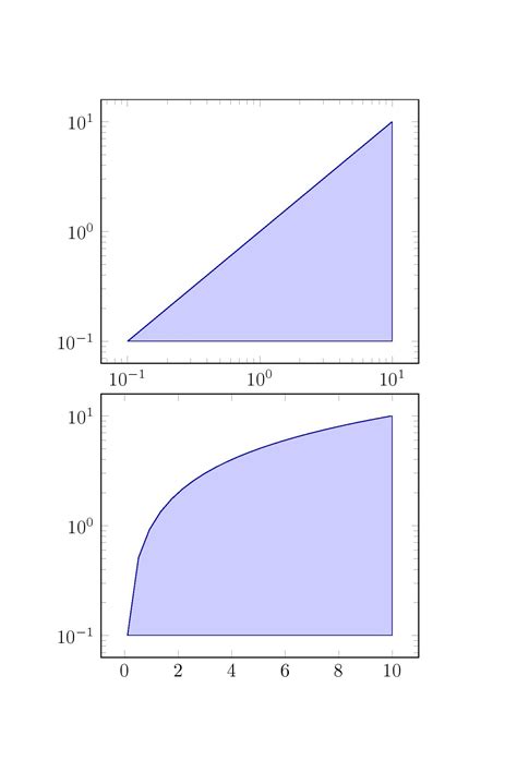 How Can Use Pgfplots To Fill Below For A Semilogy Axis TeX LaTeX Stack Exchange