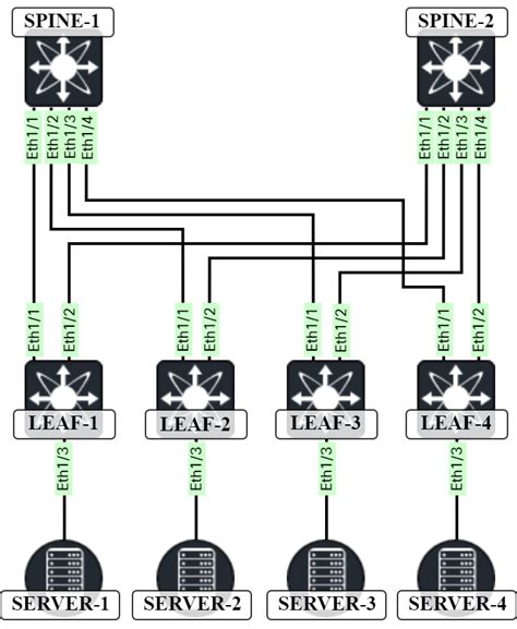 Building A VXLAN Lab Using Nexus V Daniels Networking Blog