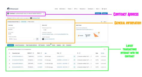 A Non Tech Guide On How To Read NFT Smart Contracts