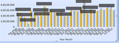 solved scroll bar in graph microsoft fabric community