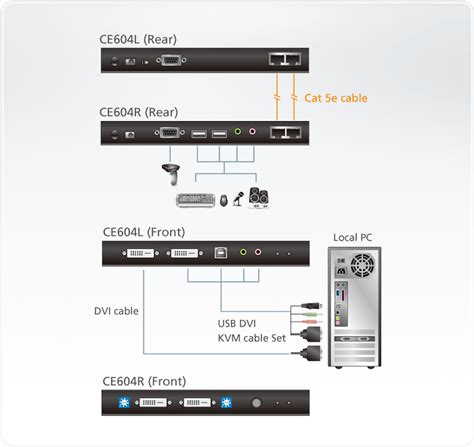 CE604 Aten USB DVI Dual View KVM Extender KVM Solutions