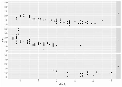 r ggplot2基础（三） 坐标轴