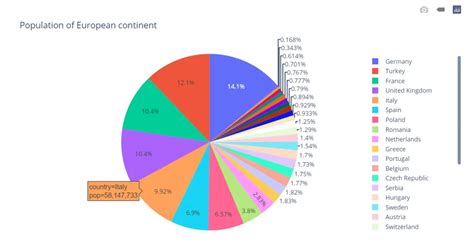 用python的plotly画出炫酷的数据可视化 含各类图介绍 阿里云开发者社区