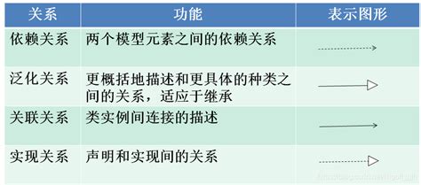 uml基础：用例图与类图解析 csdn博客