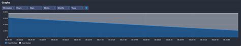 Value Format On Graphs Page 2 Visualization Metrics And Reporting