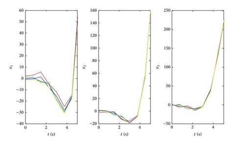 trajectories of multi input agents under fixed topology download