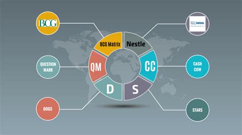 Nestle Bcg Matrix By Shreya Barath On Prezi