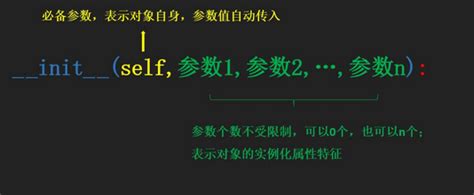 Python语法之类和对象 云社区 华为云 Python语法之类和对象 云社区 华为云