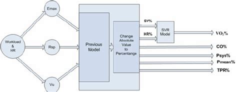 Simulation Results Dotted Line Compared With Experimental Data Solid