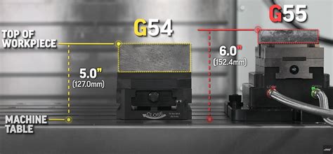HAAS CNC Mill How To Set Work Offset G54 For X Y Z Axis