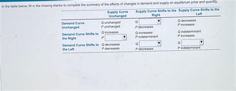 Solved In The Table Below Fill In The Missing Blanks To