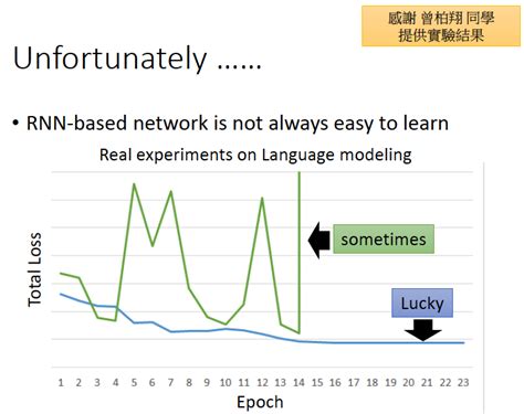 ML筆記 Recurrent Neural Network RNN Part II