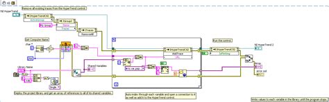 Programmatically Add Traces To The Dsc Hypertrend Control Ni Community