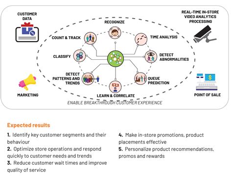 Simplifying Decision Making With Vida Data Analytics Prescience Decision Solutions