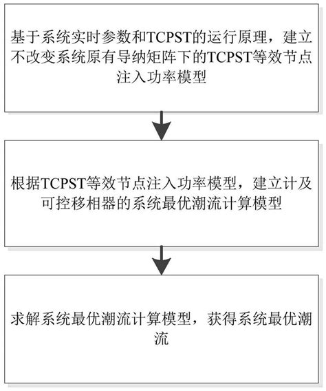 Optimal Power Flow Calculation Method And System Storage Medium And Calculation Equipment