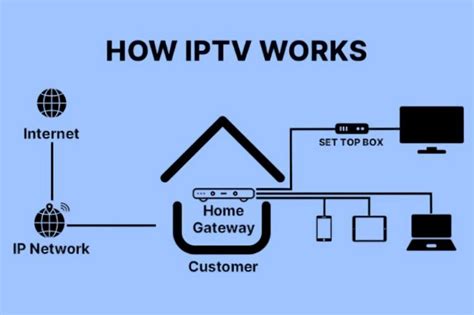IPTV Future Unveiling The Next Generation Of Television