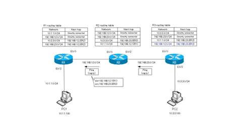 Example Of Cisco Static Route Configuration Step By Step IP Routing Basic N Study