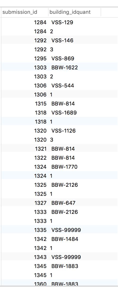 Postgresql Sql Combining Rows Of The Same Primary Key Stack Overflow