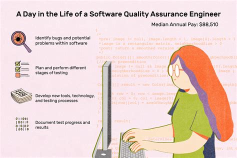 Software Quality Assurance Qa Engineer Job Description Salary
