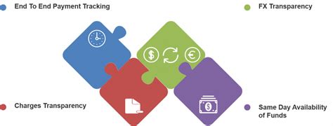 SWIFT GPI V2 0 Turnkey Systems