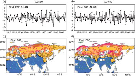 A Spatial Distribution Bottom And The Associated Time Series Top