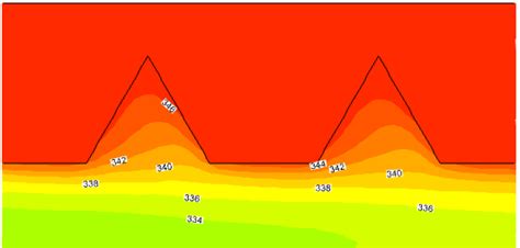 Variation Of A Stream Function B Temperature Contour At Heat Flux