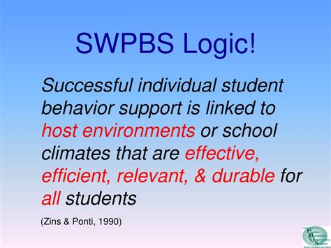 Ppt Systems Logic For Sustained Large Scale Implementation Powerpoint
