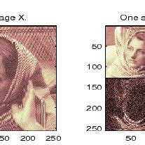 2D Discrete Wavelet Transform In Matlab Feature Extraction Of Image