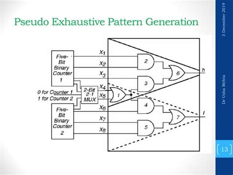 Built In Self Test For Vlsi Design Pdf
