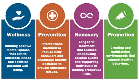 Understanding Substance Use Disorder Causes Effects And Treatment Options For Lasting