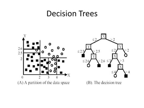 Machine Learning Interviews Day2 Ppt