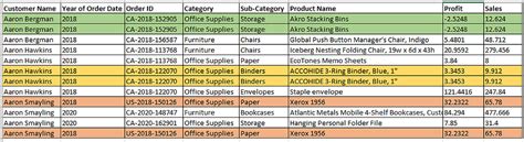 Using Tableau Prep To Remove Duplicate Entries
