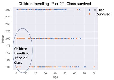 deep learning has a new friend — tabular datasets by pranay dave