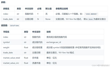 Python量化交易学习——part4：基于基本面的单因子选股策略基本面选股策略python Csdn博客