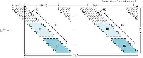 figure 2 from dispersed array ldpc codes and decoder architecture for