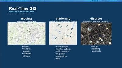 GeoEvent Server An Introduction Esri Videos GIS Events ArcGIS Products Industries