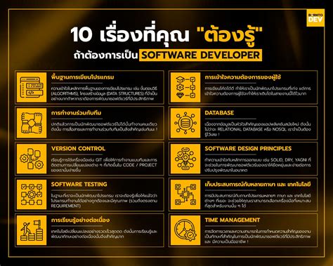 Borntodev ⭐️ รวมเด็ด 10 เรื่องที่ต้องรู้
