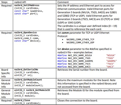 Documentation Connecting To Boards