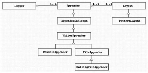 Logger Javajava原生logger与log4j基础总结与实例 Csdn博客