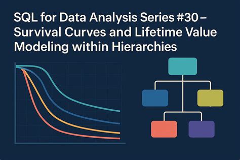 Sql For Data Analysis Series 20 Rolling Averages Moving Totals And Cumulative Values Using