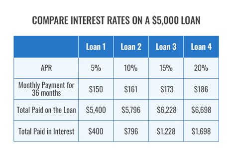 8 Signs It Is Time To Consolidate Your Debt Top Dollar