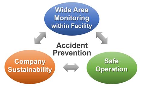 Gas Leakage Detection For Various Facilities Gas Analyzers Horiba