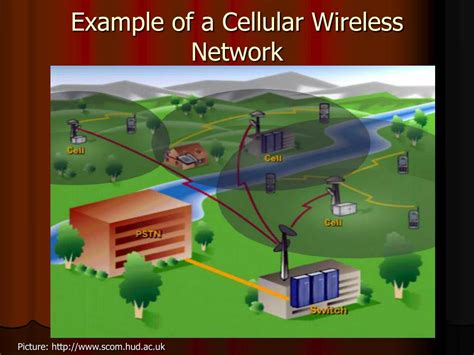 Ppt Cellular Wireless Networks Powerpoint Presentation Free Download Ppt Cellular Wireless Networks Powerpoint Presentation Free Download