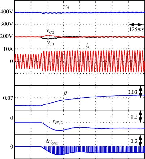 Figure 10 From Modified Interleaved Current Sensorless Control For