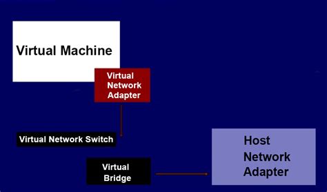 Bridged Networking TestMatick