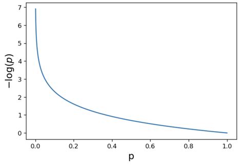 Principles And Techniques Of Data Science 18 Logistic Regression I