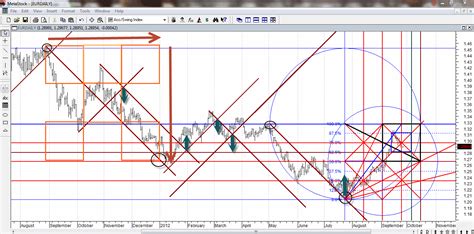 Best Of The Best Tips About Multi Line Chart Using Of Best Fit To Make Predictions Matchhall
