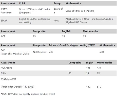 Tsi Test