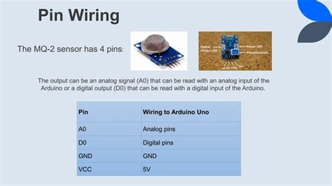 Smoke Sensor Detector Using Ardiuno Board Ppt For Mini Project Pptx Smoking Cessation Wellness