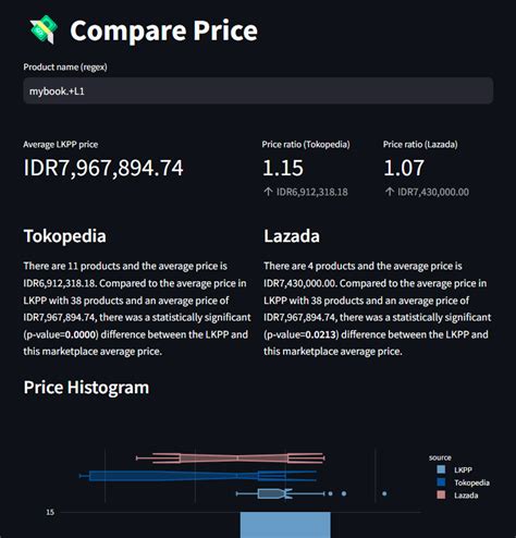 web scraping for product analysis and price comparison dev community
